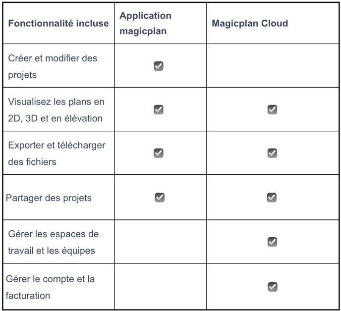 Application magicplan vs Cloud magicplan